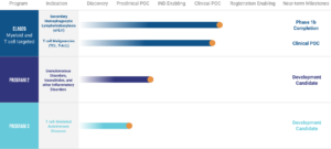 Pipeline – ELECTRA Therapeutics